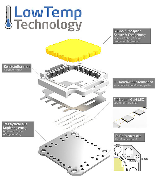 Chip on Board (COB) LED-Module - LemTec COB-LED